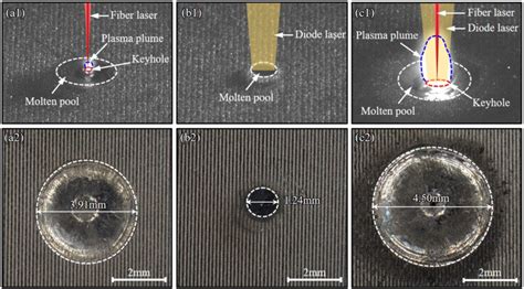 Molten Pool And Weld Morphology Under Different Laser Heat Sources A Download Scientific