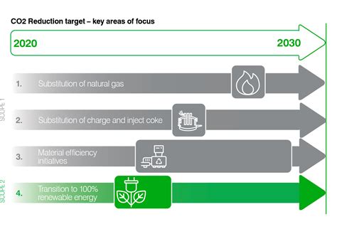 Infrabuilds Decarbonisation Strategy Infrabuild