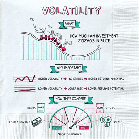 What Is Volatility And Why It Is Important