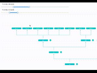 Relation Graph Npm