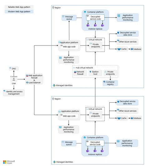 Jiadong Chen On Linkedin Azuretips Azure Cloudcomputing