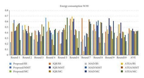 Analysis Charts Of Four Assessment Criteria Download Scientific Diagram