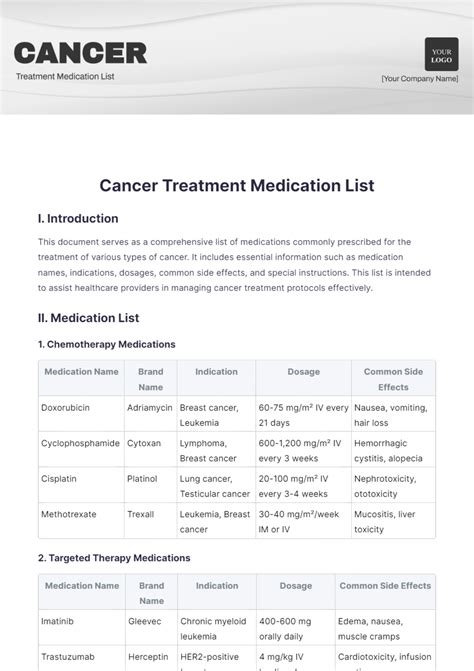 Free Medication Templates To Edit Online