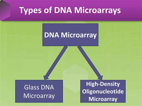 Dna Microarray Ppt