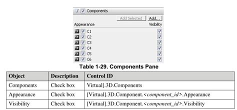 How To Add Selected Components To The 3d Tab By Automation