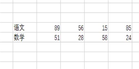把excel表格中横向排列的数据转换成竖向排列360新知 把excel表格中横向排列的数据转换成竖向排列360新知