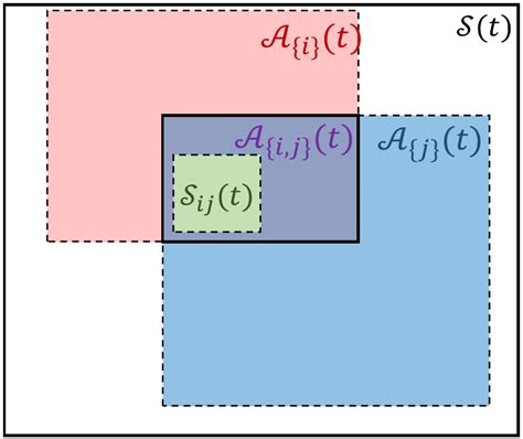 Relationship Between Variables Describing The Distribution Of Immunity Download Scientific