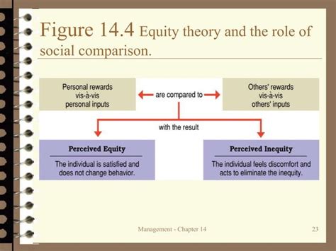 Motivation Theoriesppt