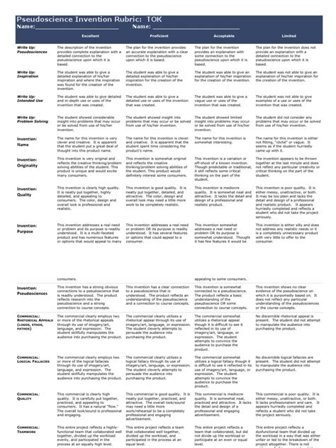 Inventions Rubric Aligned Correctly Pdf Rhetoric Insight