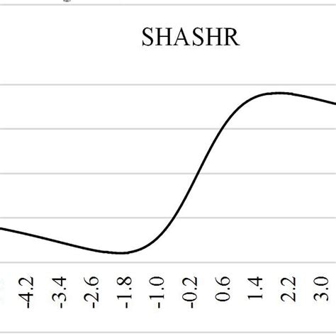 Evolution Of Annualized Volatility For The Period Of 5th January 1998