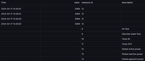 Join Influxdb Series And Sql Server Data Influxdb Grafana Labs