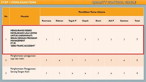 Qcc Hedron Hse Healt Safety Environment Pdf