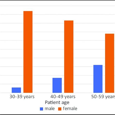 Skin Laxity Grading Scale Download Table