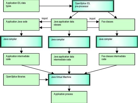 8 Modes Languages And Processing Steps — Idl Preprocessor Guide