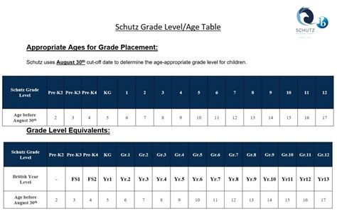 Grade Level Age Table Schutz American School
