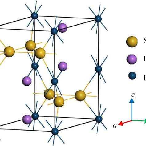 The Unit Cell Of Hexagonal Silicide Superconductor Li2ptsi3 Download