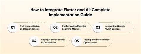 Flutter Ai Integration Guide How To Best Practices Benefits