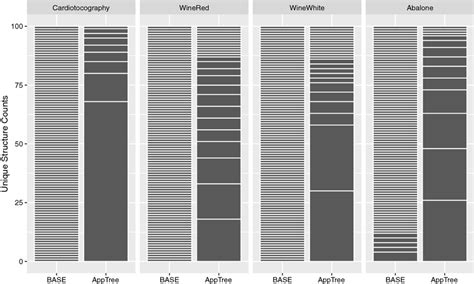 Base And Apptree Reproducibility Measured On Multiclass Classification