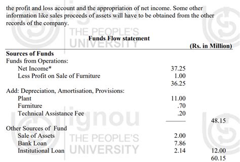 Fund Flow Statement Mba Assignments Mba And Bba Tuition Mba Projects