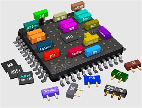 Why Are 32 Bit Microcontrollers Essential For Embedded Systems Bioinfolabe