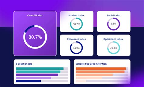 Learning Analytics Improve Learning Outcomes With Ai Edligo
