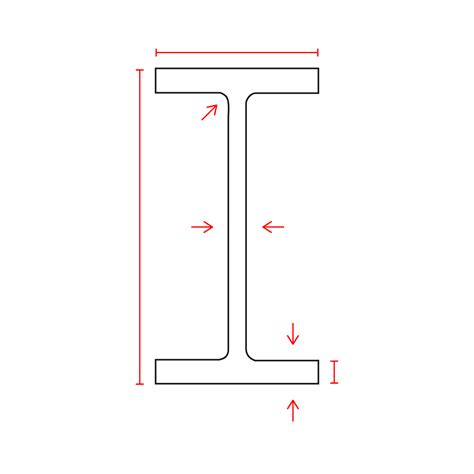 Ipe Profile Initube Es