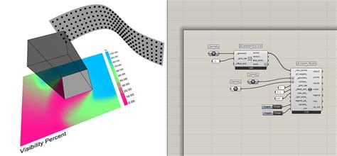 View Analysis In Certain Radius Grasshopper Ladybug Tools Forum