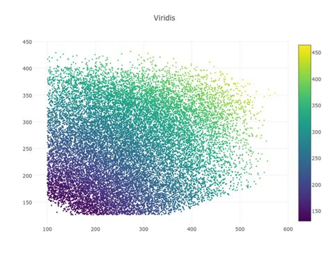 利用plotly For Python进行数据可视化 知乎 利用plotly For Python进行数据可视化 知乎