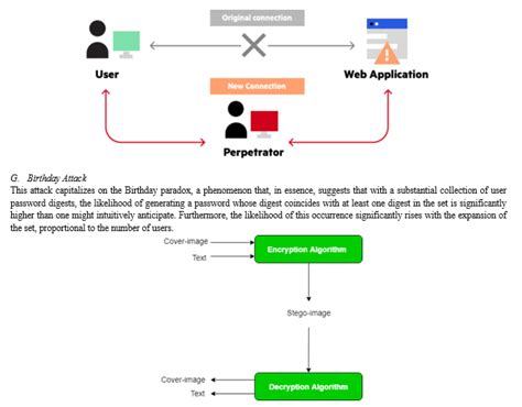 Effective Password Strengthening Techniques