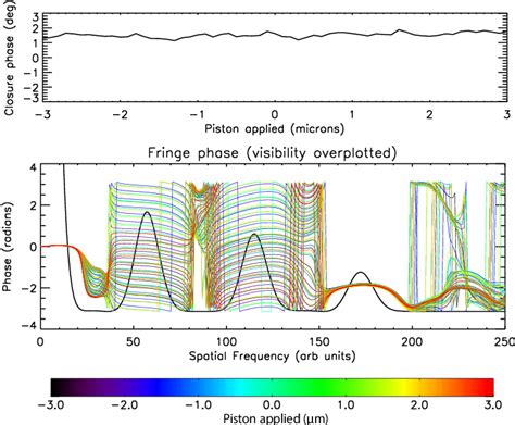 Figure 3 From High Performance 3d Waveguide Architecture For