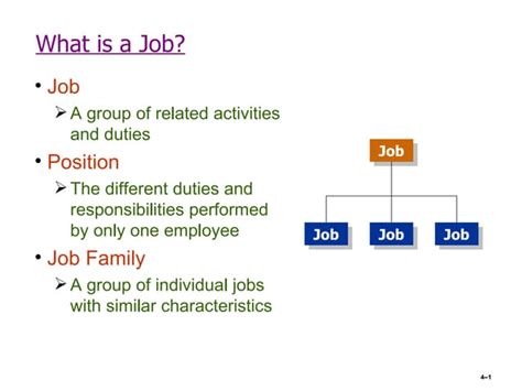 Job Analysis Ppt Pptx