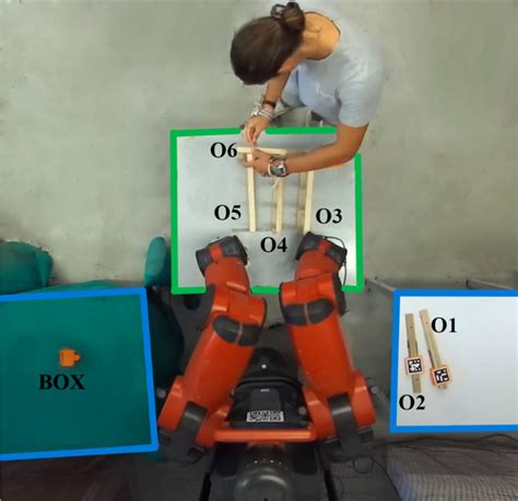 논문 리뷰 A Modular Framework For Flexible Planning In Human Robot Collaboration
