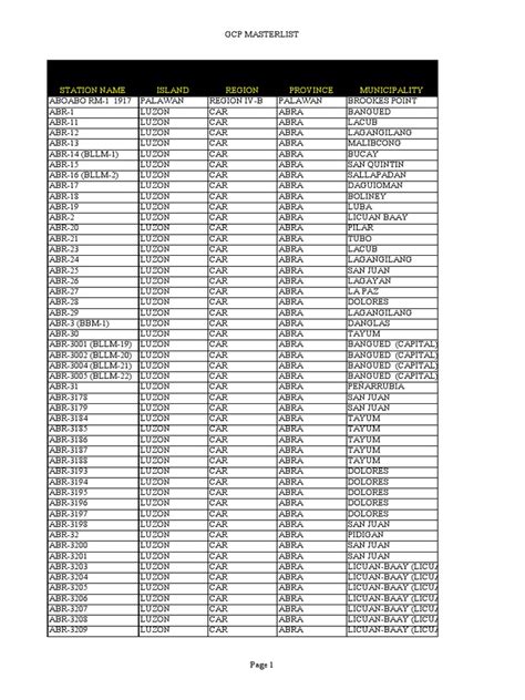 Gcps Pdf