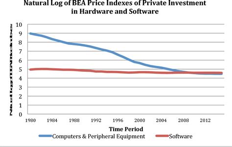 Figure 1 From Price Trends For Cloud Computing Services Semantic Scholar