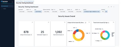 Security Testing Dashboard Harness Developer Hub