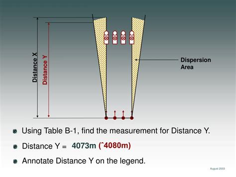 Ppt Sdz Construction Firing Lanes Range Powerpoint Presentation Free Download Id 333445