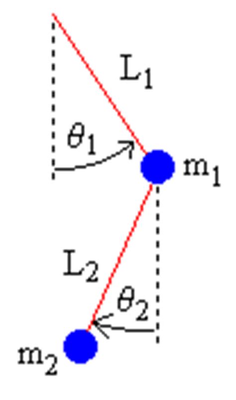 MyPhysicsLab Double Pendulum