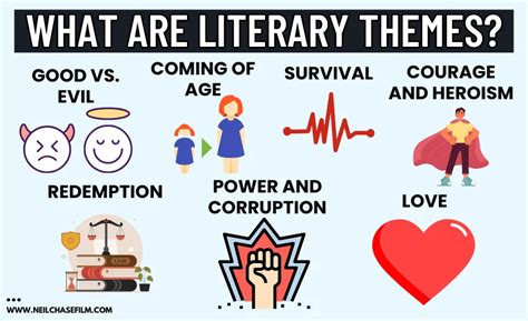 Literary Theme How Literary Themes Are Presented In A Book Series