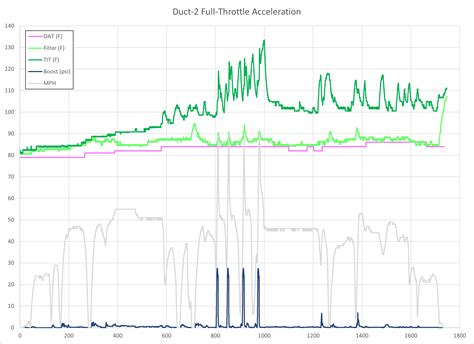 Air Duct Experiment Part 2 Gti