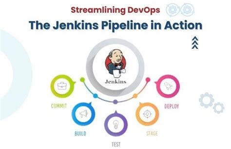 Dhananjaya Burra On Linkedin 🚀 Understanding Types Of Jenkins