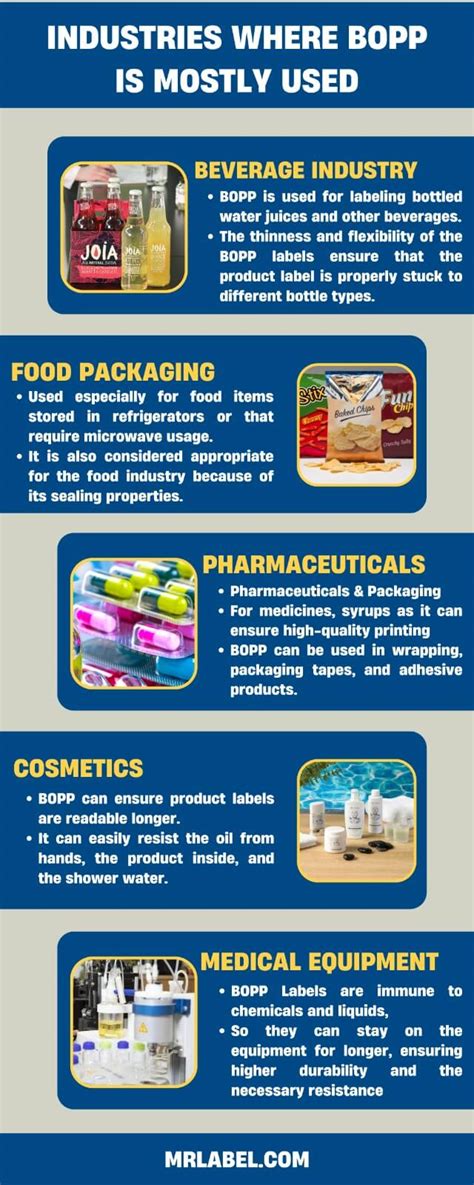 What Is Bopp Label Material When Does It Work Best