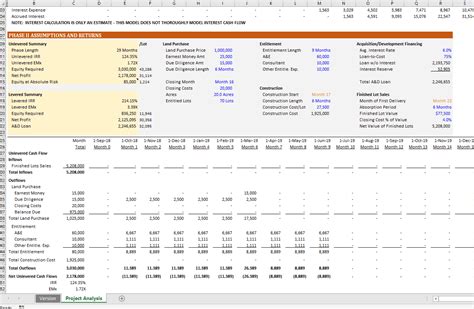 Residential Land Development Pro Forma Adventures In Cre