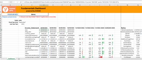 Stock Analysis Excel Templates Eodhd Apis Academy