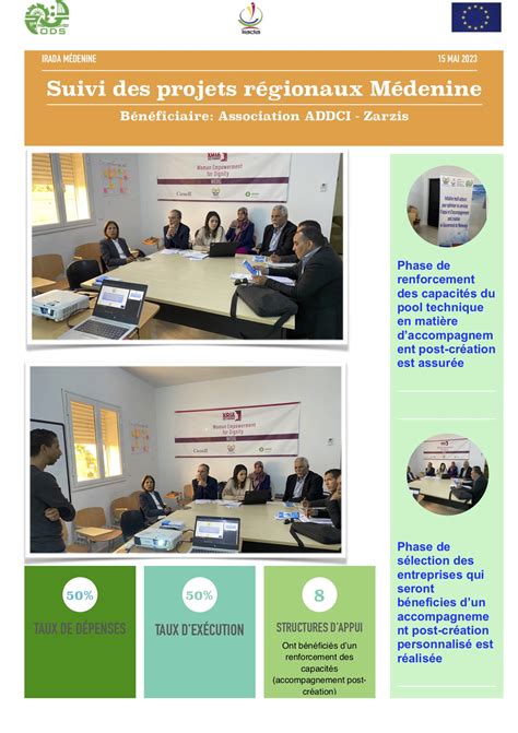 Médenine Visite De Suivi Du Pr à Lassociation Addci Irada Initiative Régionale Dappui Au