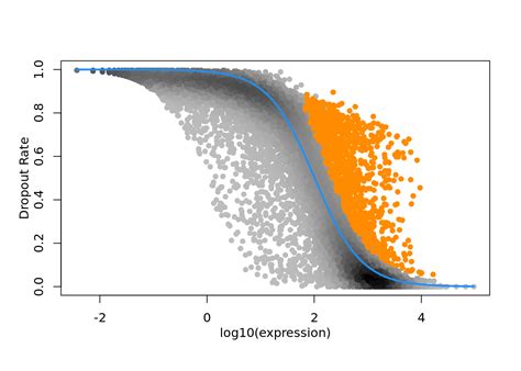 11 Trajectory Inference Analysis Of Single Cell Rna Seq Data