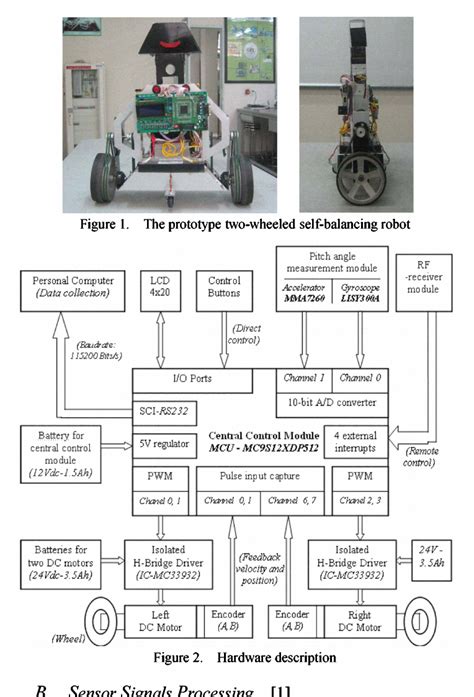 Figure From A PID Backstepping Controller For Two Wheeled Self Balancing Robot Semantic Scholar