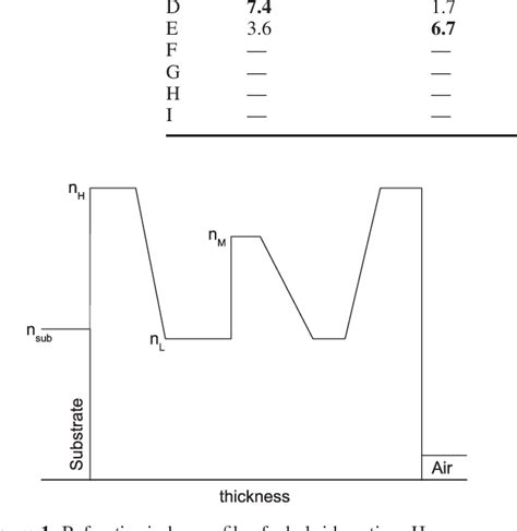 Figure 1 From Hybrid Optical Coating Design For Omnidirectional