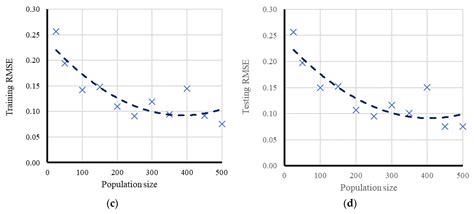 Development Of Two Novel Hybrid Prediction Models Estimating Ultimate Bearing Capacity Of The