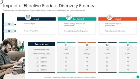 Determine Initial Phase Successful Software Development Impact Of