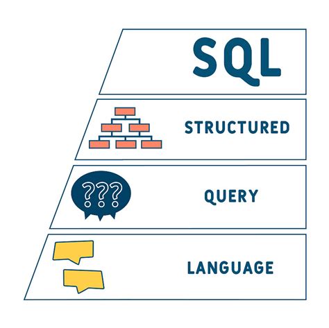 Sql 结构化查询语言的首字母缩写模板素材 稿定设计